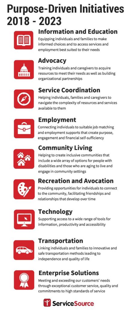 5 Year Vision Plan – ServiceSource