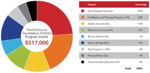 The ServiceSource Foundation - ServiceSource